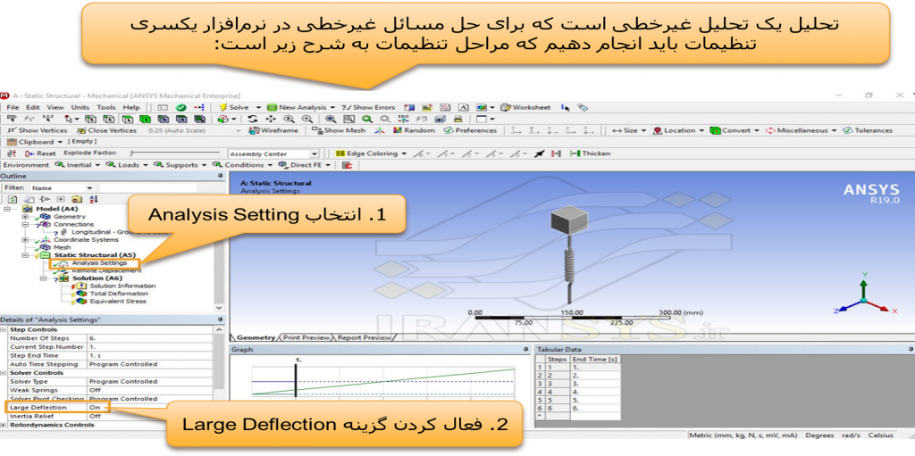 تبدیل فنر خطی(combin14) به فنر غیر خطی(combin39)